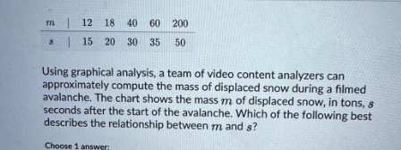 Solved Using graphical analysis, a team of video content | Chegg.com