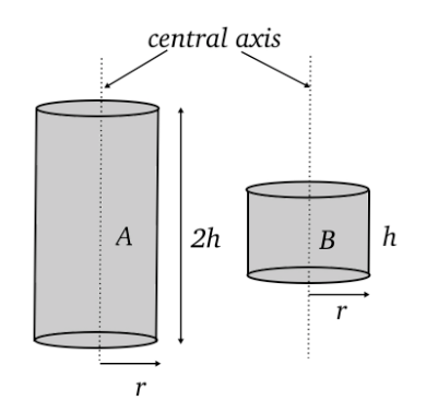 Solved Consider the diagram below showing two solid | Chegg.com