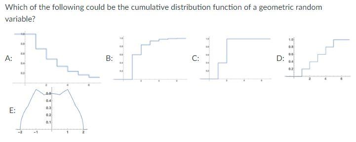 Solved Which of the following could be the cumulative | Chegg.com