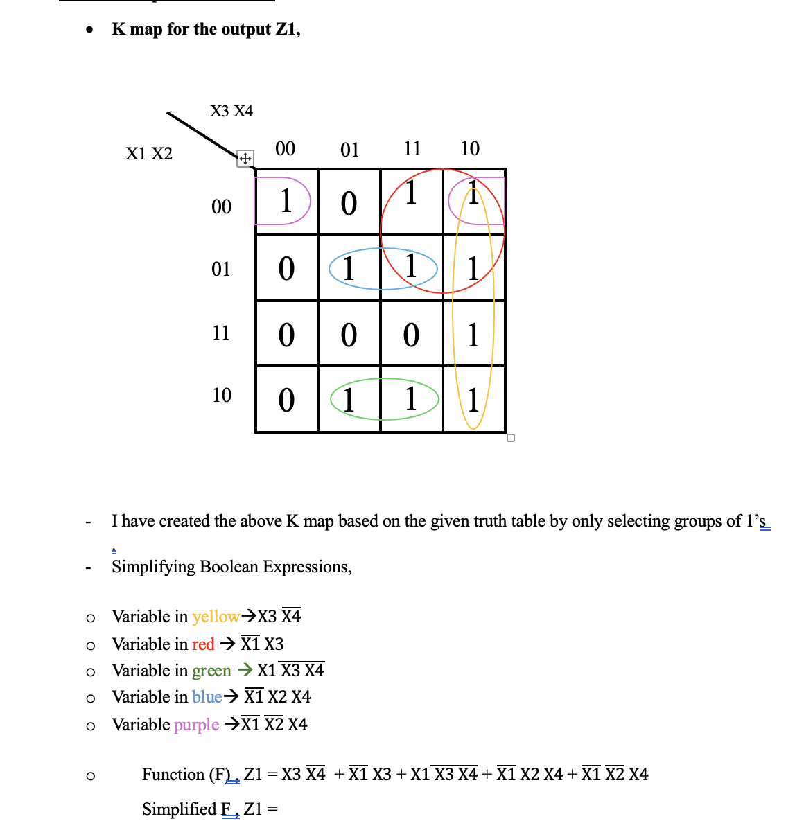 Solved Please Simplify The Function For Output Z1