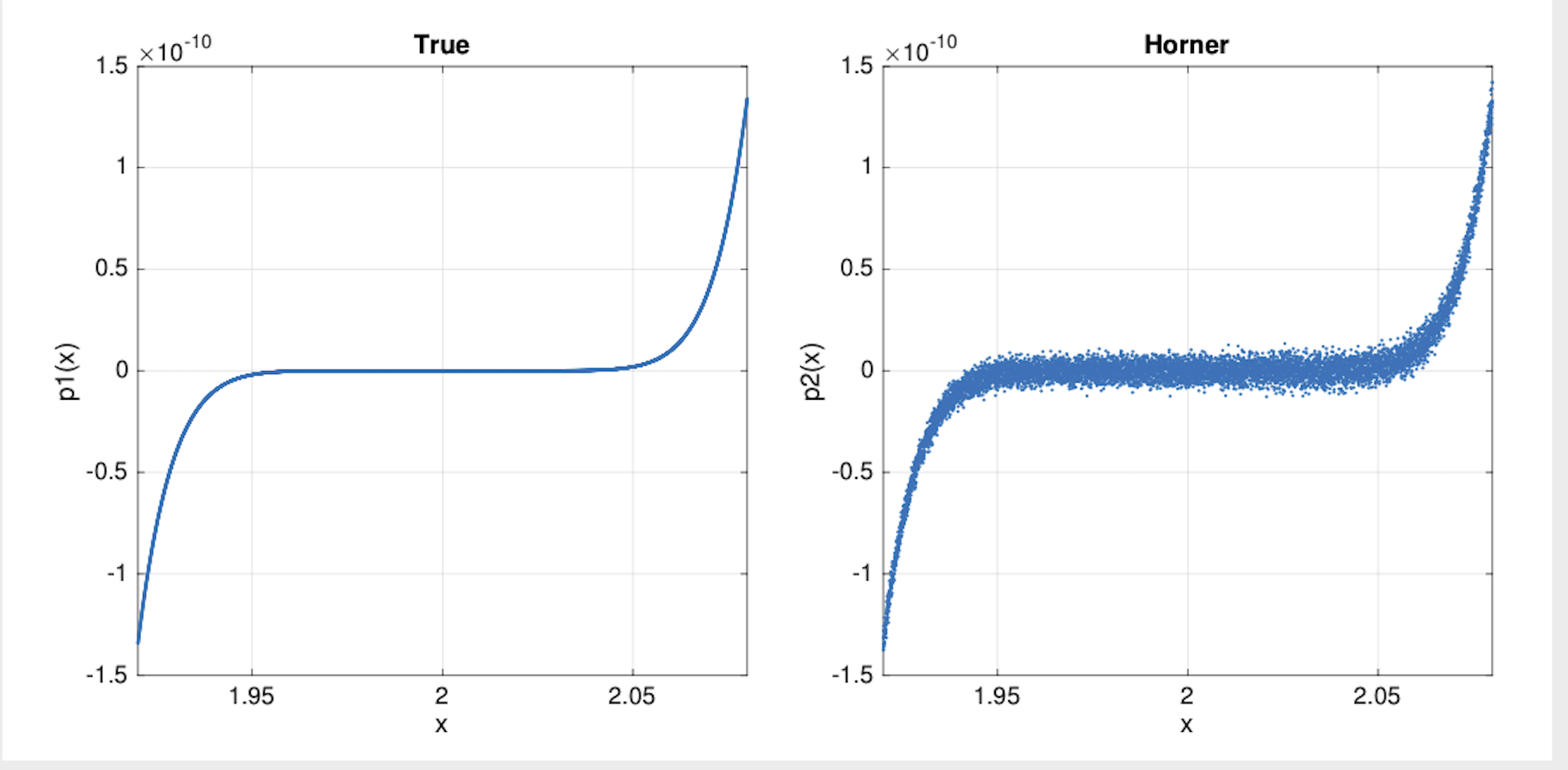 Solved I tried solving this question ( my code is below ) | Chegg.com