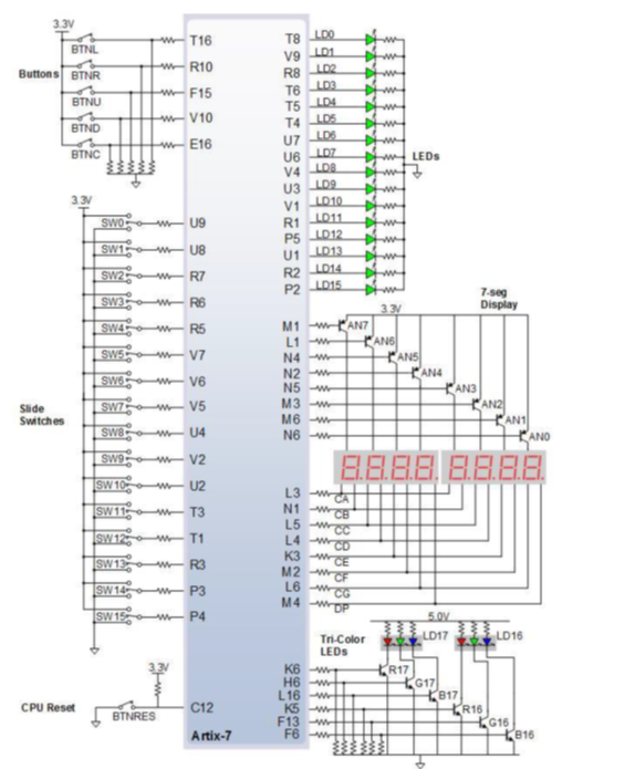 Solved Need a VHDL Constraints File (.xdc) For the | Chegg.com Solved Need a VHDL Constraints File (.xdc) For the | Chegg.com