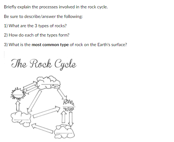 Solved Briefly explain the processes involved in the rock | Chegg.com