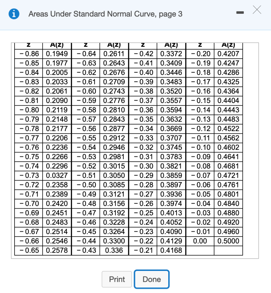 Solved A die is tossed 120 times. Use the normal curve | Chegg.com