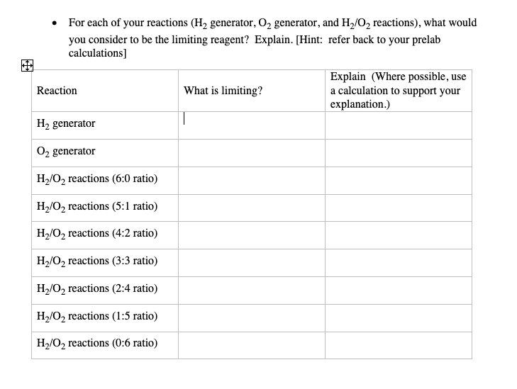 Solved For each of your reactions (H, generator, O2 | Chegg.com