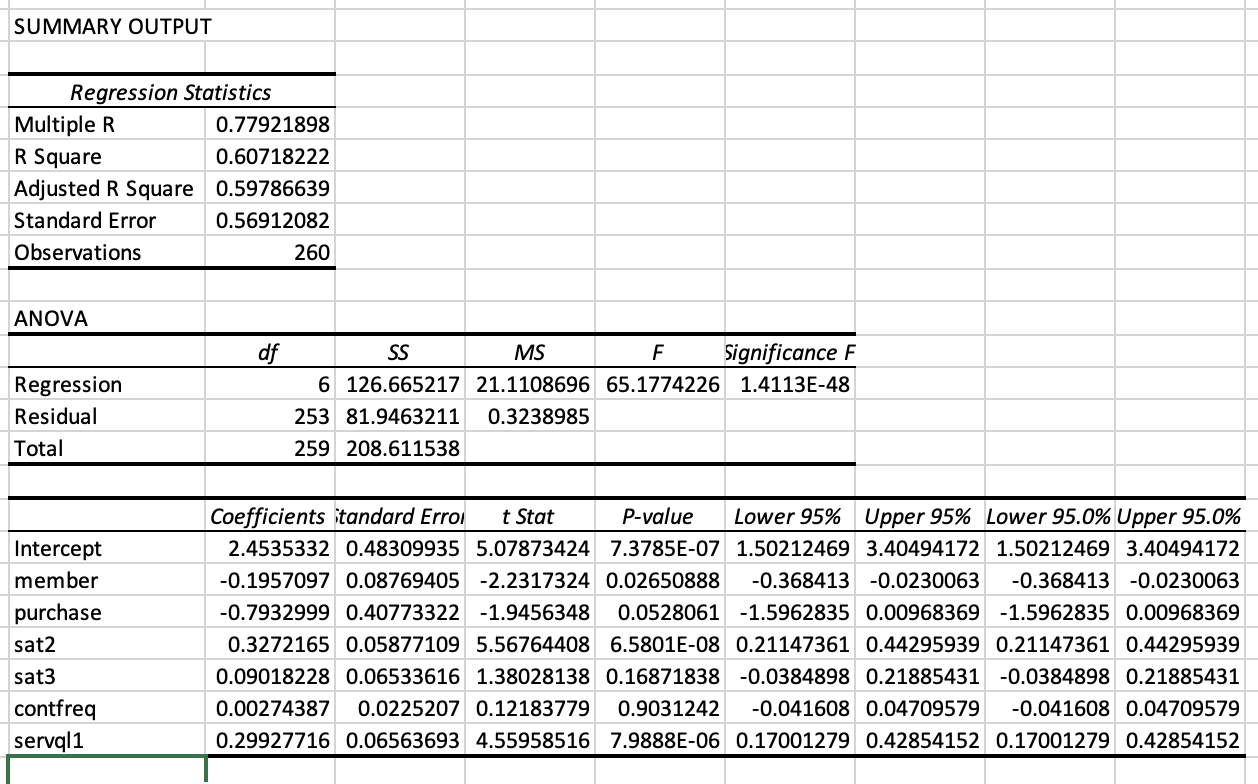 Solved 3. Manager Dan proposes a model predicting | Chegg.com