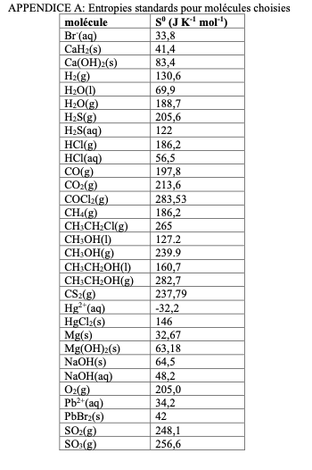 Solved Question 5. Consider the dissolution of PbBr2(s) in | Chegg.com