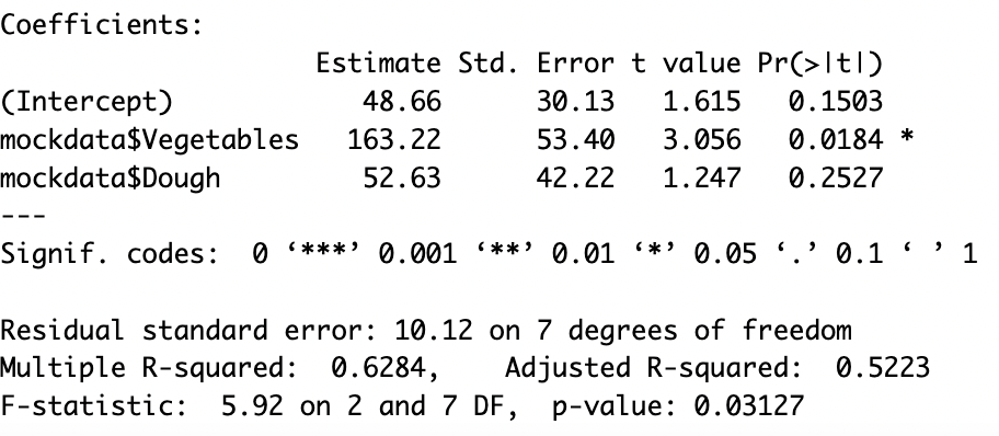 Solved : Which predictors are important and how? What | Chegg.com