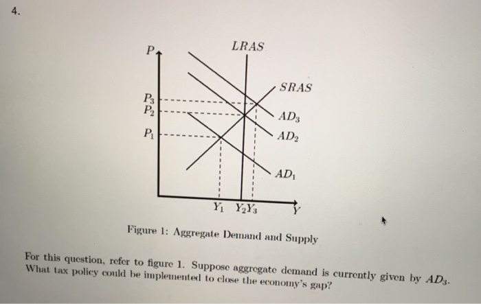 Solved 4. LRAS SRAS Ps ADs /> AD2 AD Figure 1: Aggregate | Chegg.com