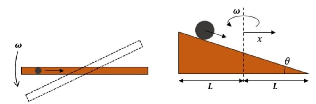 Solved As shown in the figure, a ball with a length of 2L, a | Chegg.com