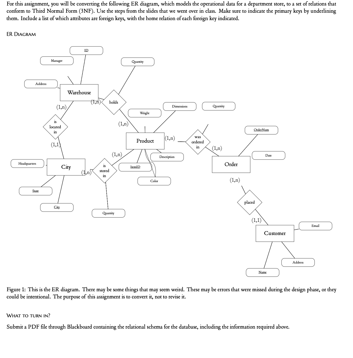 Solved For this assignment, you will be converting the | Chegg.com