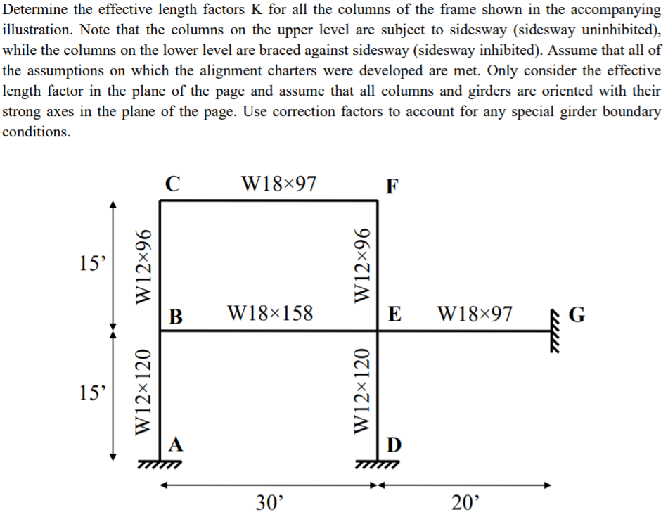 Solved Determine the effective length factors K for all the | Chegg.com