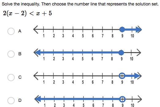 Solved Solve the inequality. Then choose the number line | Chegg.com