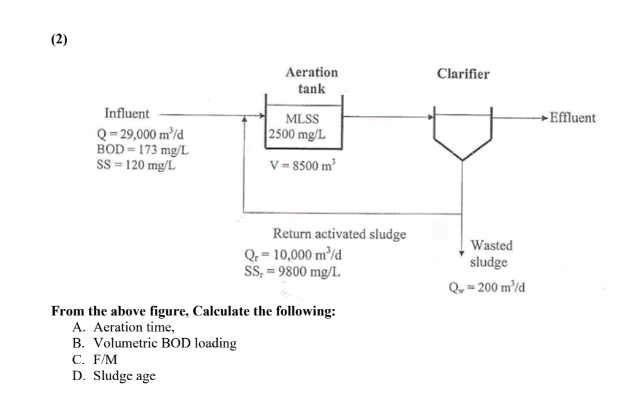 Solved (2)From the above figure, Calculate the following:A. | Chegg.com