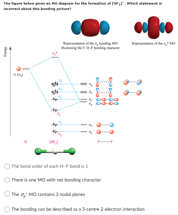 Solved The figure below gives an Mo diagram for the | Chegg.com
