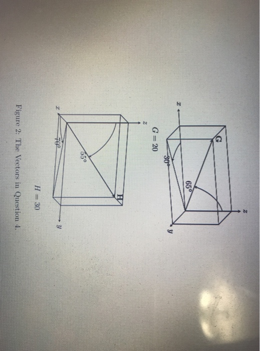 Solved 4. Find the scalar components of three-dimensional | Chegg.com
