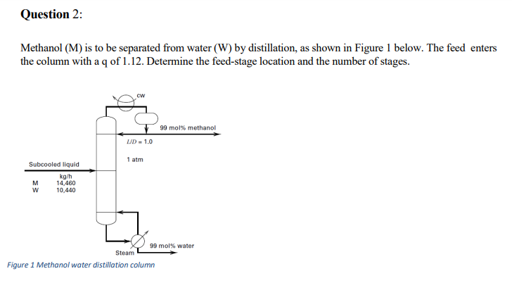 Solved Methanol (M) is to be separated from water (W) by | Chegg.com