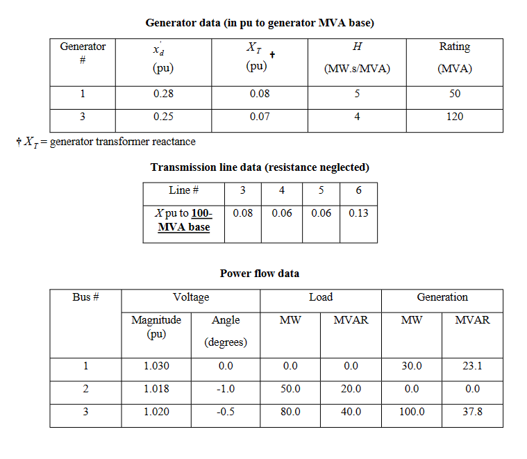 Solved The system shown in Fig. 1 below has two generators | Chegg.com