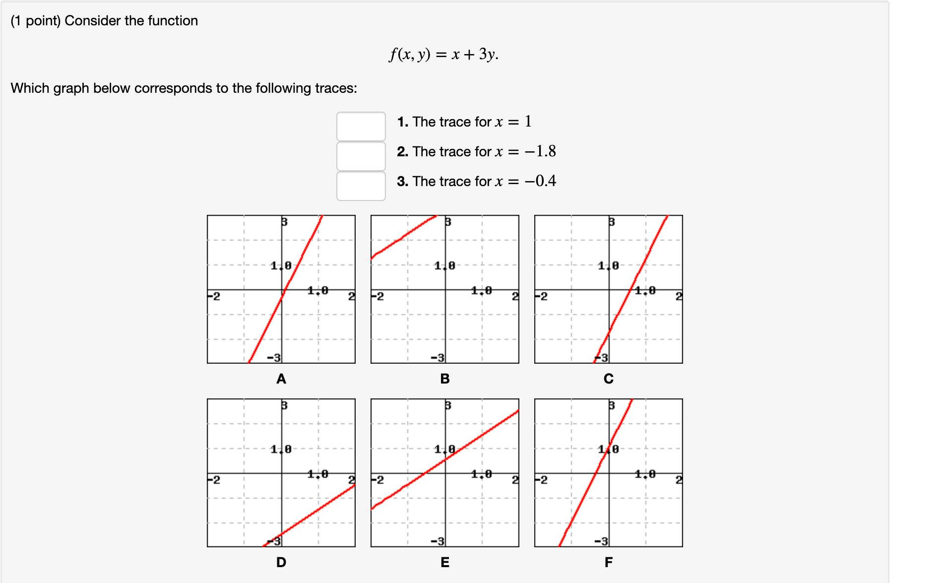 Solved (1 point) Consider the function f(x,y)=x+3y. Which | Chegg.com