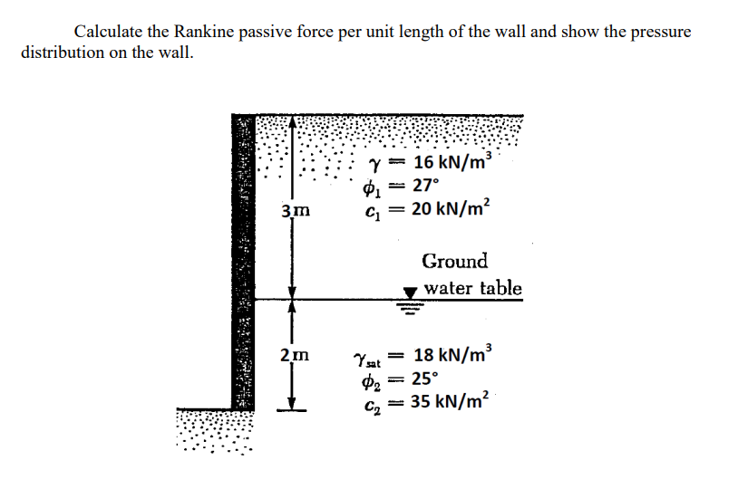 Solved Calculate the Rankine passive force per unit length | Chegg.com