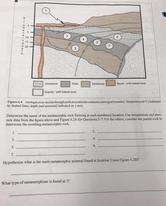 Solved 5 2 6 r 10 4 S 15 d e 20 h Basalt-with baked zone | Chegg.com