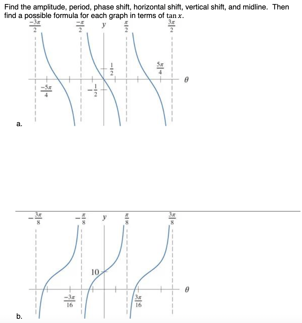 Solved Find the amplitude, period, phase shift, horizontal | Chegg.com