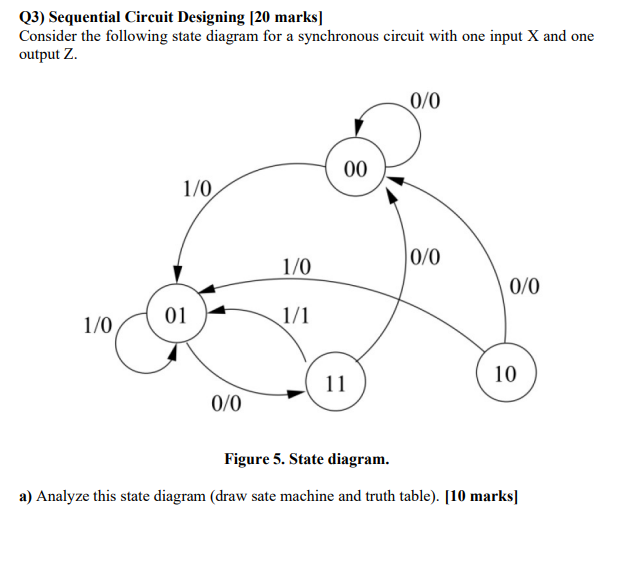 Solved Q3) ﻿Sequential Circuit Designing [20 ﻿marks]Consider | Chegg.com