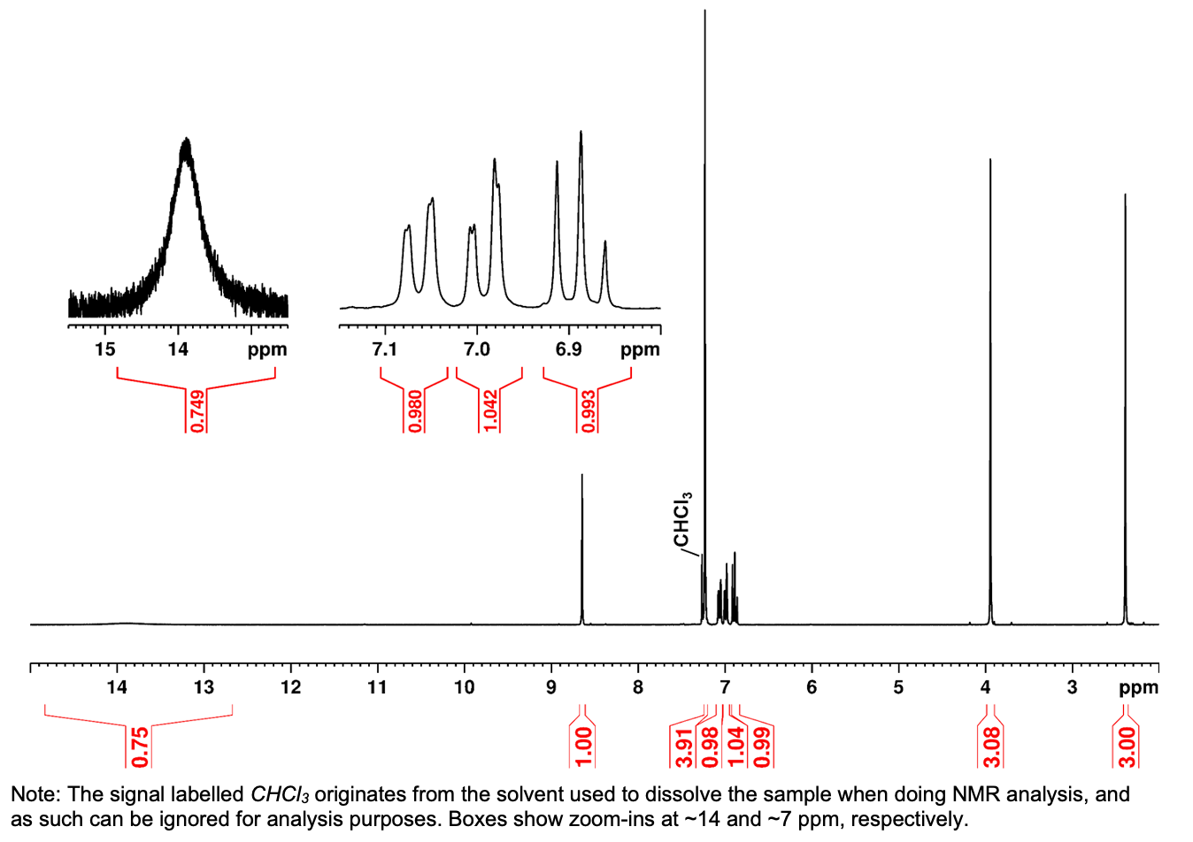 Solved The NMR spectrum for one of the three products | Chegg.com