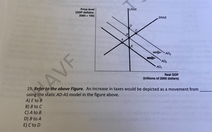 Solved Price level (GDP deflator, 2000 100) LRAS SRAS ADs | Chegg.com
