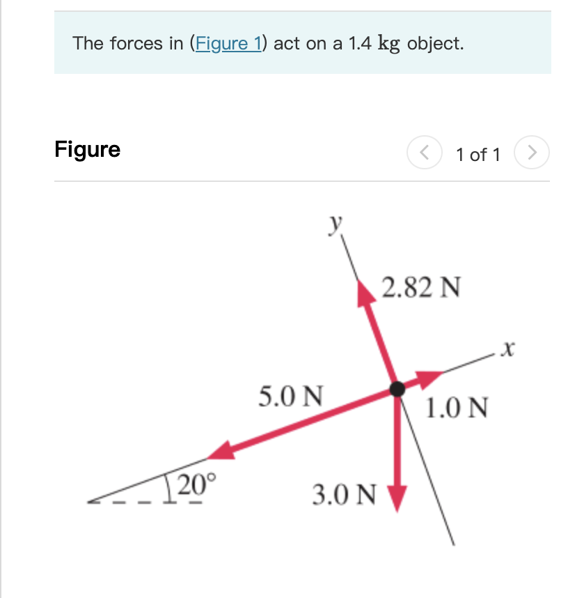 Solved The forces in (Figure 1) act on a 1.4 kg object. | Chegg.com