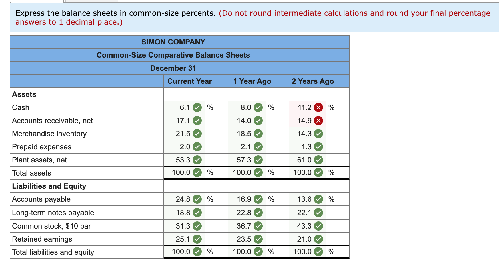 Solved Required information [The following information | Chegg.com