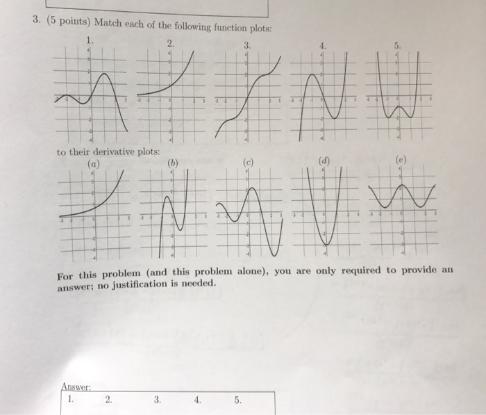 Solved Match each of the following function plots: to their | Chegg.com