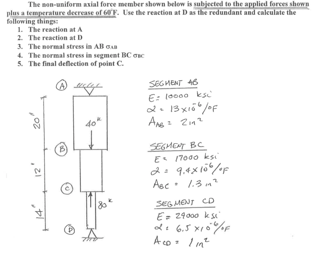 Solved The non-uniform axial force member shown below is | Chegg.com