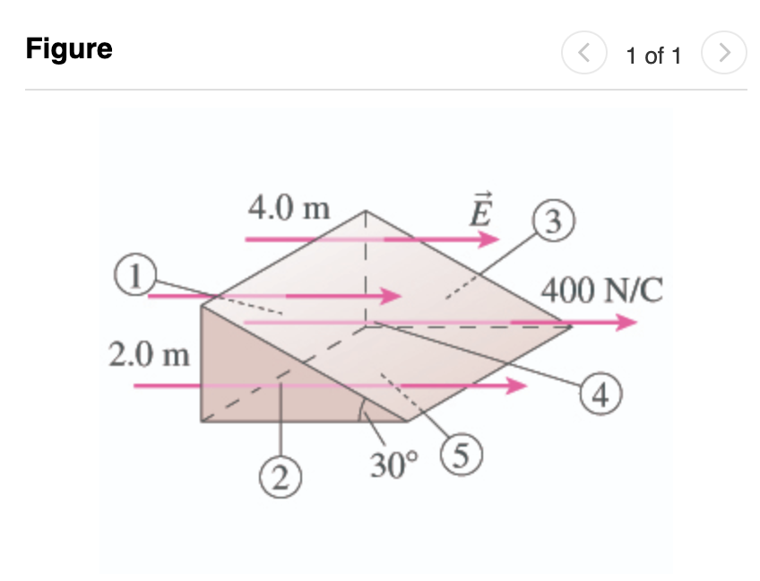 Solved Find the electric flux Φ4 through surface 4 shown in | Chegg.com