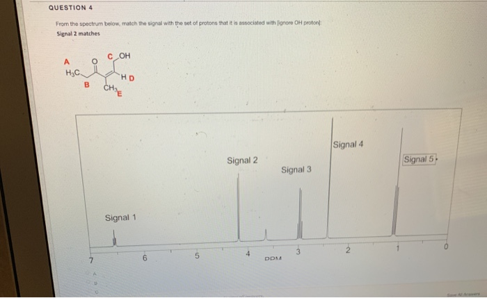 Solved QUESTION 1 Choose the correct splitting pattern of | Chegg.com