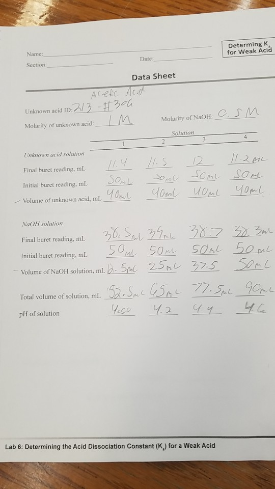 Solved Determing K for Weak Acid Name: Date Section: Data | Chegg.com