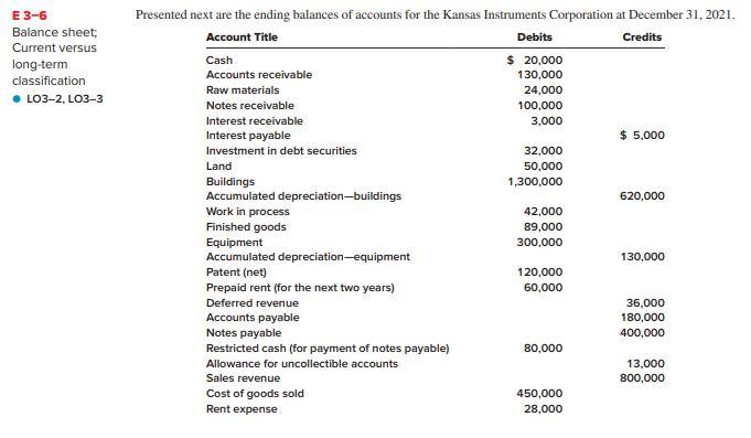 Solved E 3-6 Balance sheet: Current versus long-term | Chegg.com