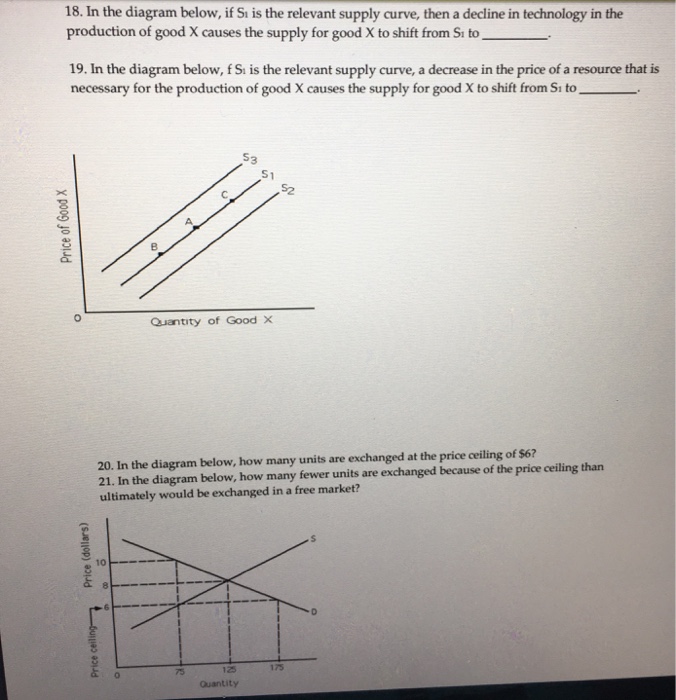 Solved 4)Buyers expect price to decrease next month. | Chegg.com