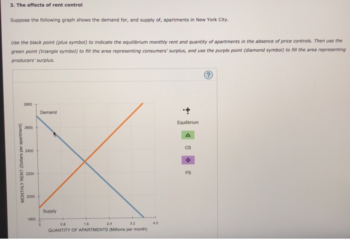 Solved 3. The effects of rent control Suppose the following | Chegg.com