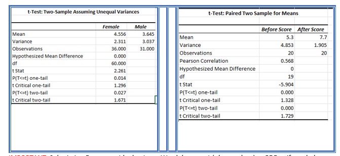 Solved Review both tablesTable 11. Do I reject null or fail | Chegg.com