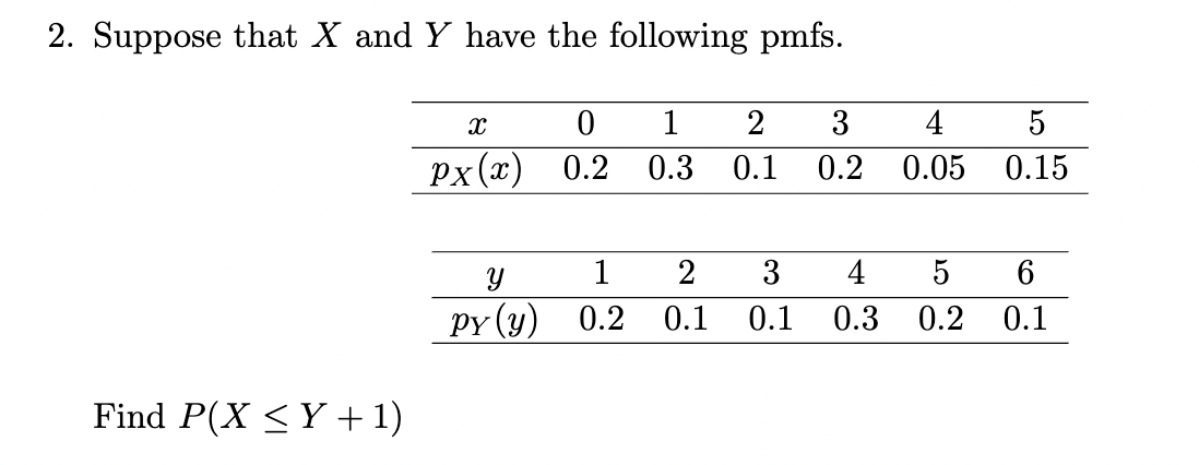 Solved 2. Suppose that X and Y have the following pmfs. Find | Chegg.com