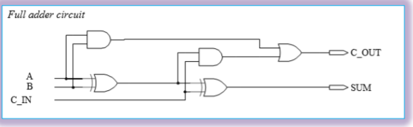 Solved Create a new project in Quartus Add a block | Chegg.com Solved Create a new project in Quartus Add a block | Chegg.com