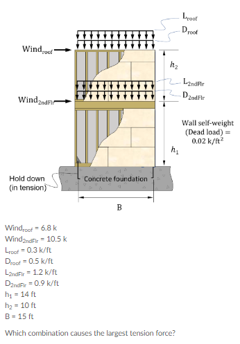 Solved Calculate the force on the shear wall tension hold | Chegg.com