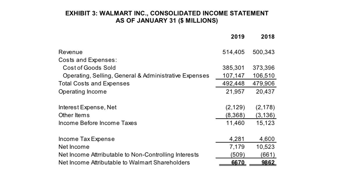 Question 1) A. Calculate Walmart’s cost of equity | Chegg.com