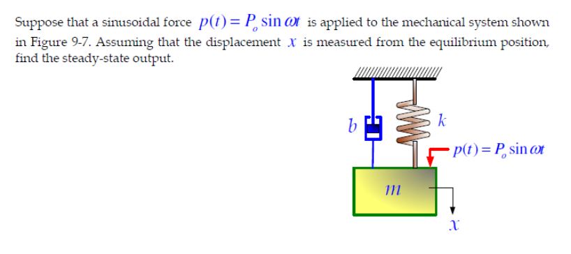 Solved Suppose that a sinusoidal force p(t)=P sin ot is | Chegg.com