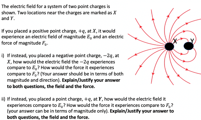 Solved The electric field for a system of two point charges | Chegg.com