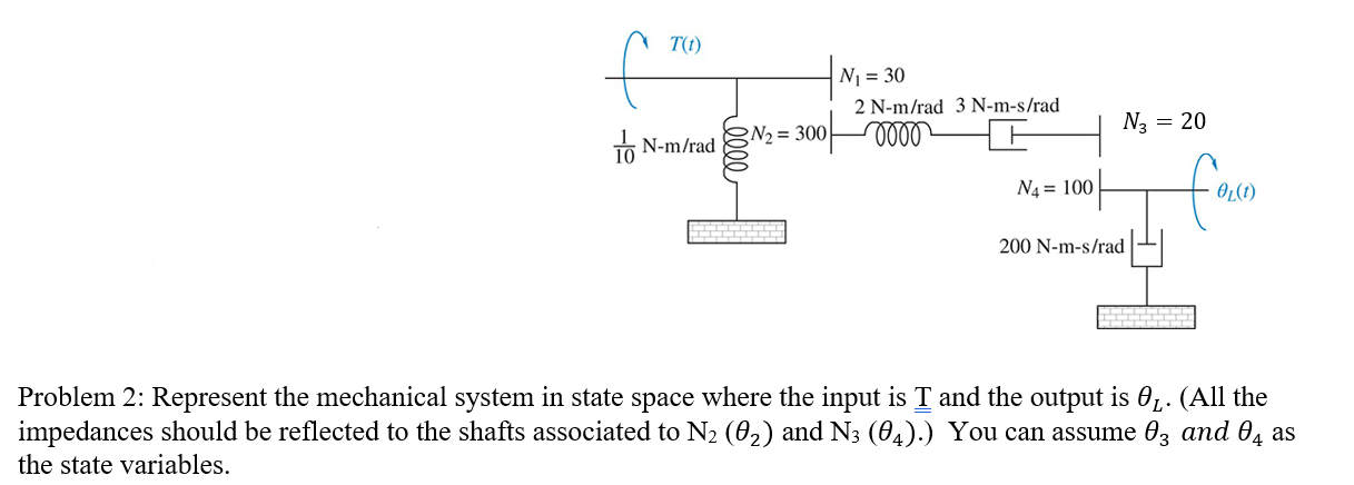 Solved Problem 2: Represent the mechanical system in state | Chegg.com
