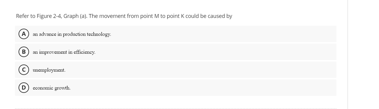 Solved Refer to Figure 2-4, Graph (a). The movement from | Chegg.com