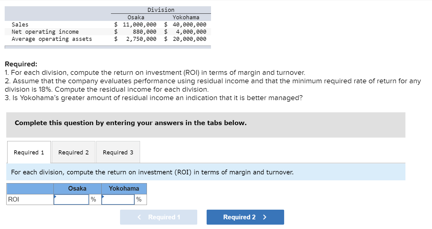 Solved Sales Net operating income Average operating assets | Chegg.com