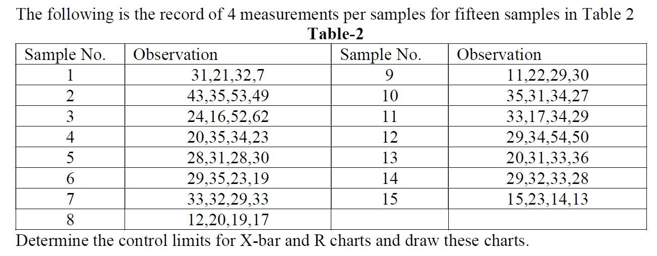 Solved The following is the record of 4 measurements per | Chegg.com